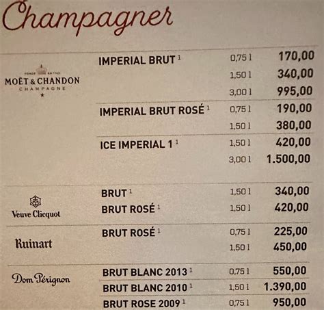 Bruno Bechtlufft On Linkedin Pricing Elements At It Best