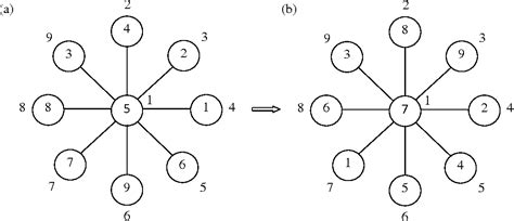 Task Swapping Networks In Distributed Systems Paper And Code Catalyzex