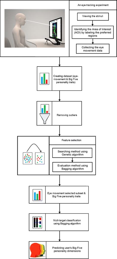 Data Preparation And Processing Phases Download Scientific Diagram