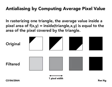 cs184 284a lecture 3 sampling and aliasing