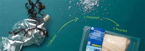 Products Prevented Ocean Plastic