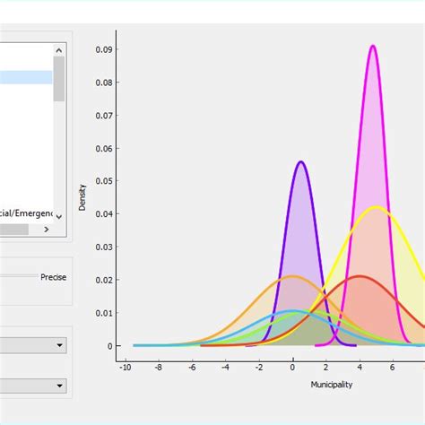 Distribution Of Each Classifier Download Scientific Diagram