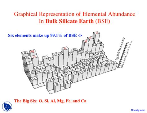 Graphical Representation Geochemistry Lecture Slides Docsity