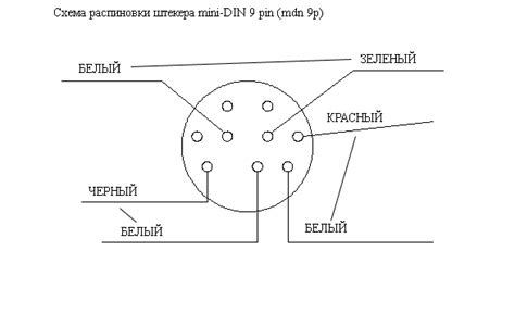 Распиновка Mini-din 9pin (mdn-9p) - Для начинающих - Форум по ...