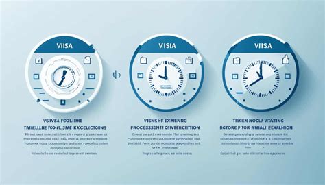 K1 Visa Processing Time 2022 Current Insights