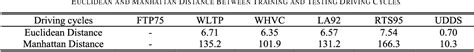 Table Vii From A Hybrid Algorithm Combining Data Driven And Simulation Based Reinforcement