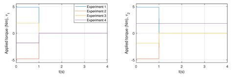 dynamic model of a novel planar cable driven parallel robot with a