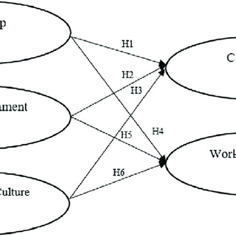 Structural Model Path Diagram Source Processed Data 2020