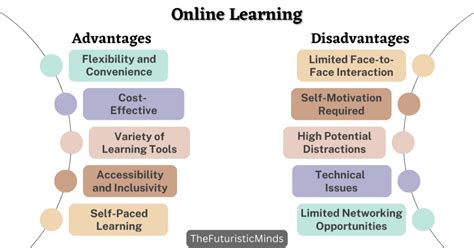 Online Learning Vs Classroom Learning 5 Pros And Cons To Know