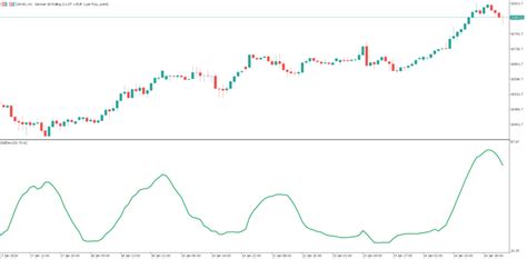 Standard Deviation Indikator Trading Mit Volatilität 2025