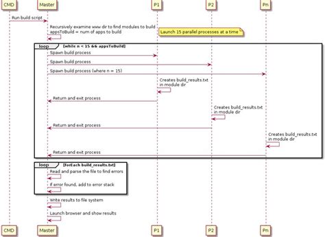 Latex Diagram Add The Following Just Before Endinfluence Di Latex Diagram Add The Following Just Before Endinfluence Di