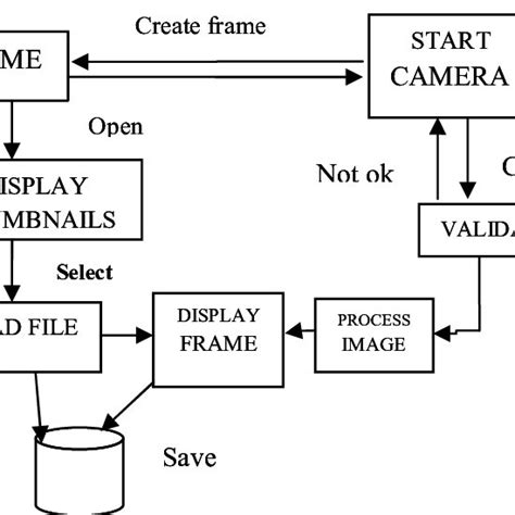 Figure1 Implementation Of Image Processing On A Cell Opening Of The Download Scientific