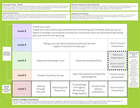 Introduction Grid Cheat Sheet Download Thank You Teach Better