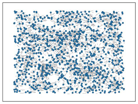 matplotlib edges do not fully connect nodes when using arrows stack