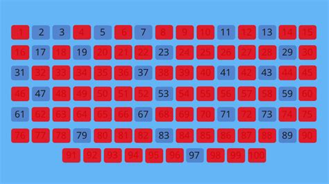 Sieb Des Eratosthenes • Schritt Für Schritt · Mit Video