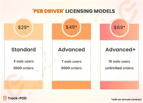 Different Types Of Licensing Models Fsqrd