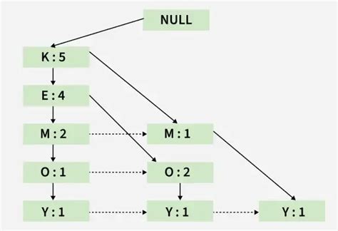 Frequent Pattern Growth Algorithm Geeksforgeeks