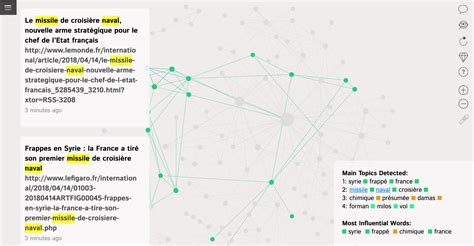 News Analysis Using Text Network Visualization Of Rss Feeds Nodus