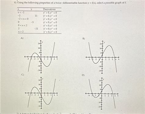 Solved Using The Following Properties Of A