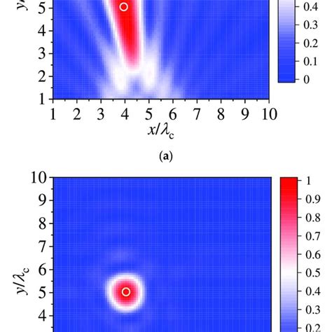 Equivalent Circuit Simulations A Simulation Architecture Diagram Download Scientific