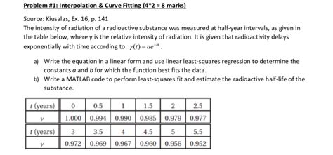Solved Problem Interpolation Curve Fitting Chegg