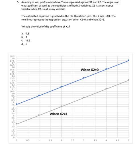 Solved An Analysis Was Performed Where Y Was Regressed