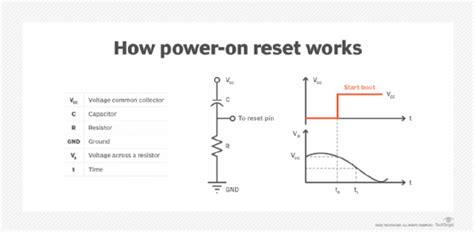 What Is Power On Reset Por Definition From Techtarget