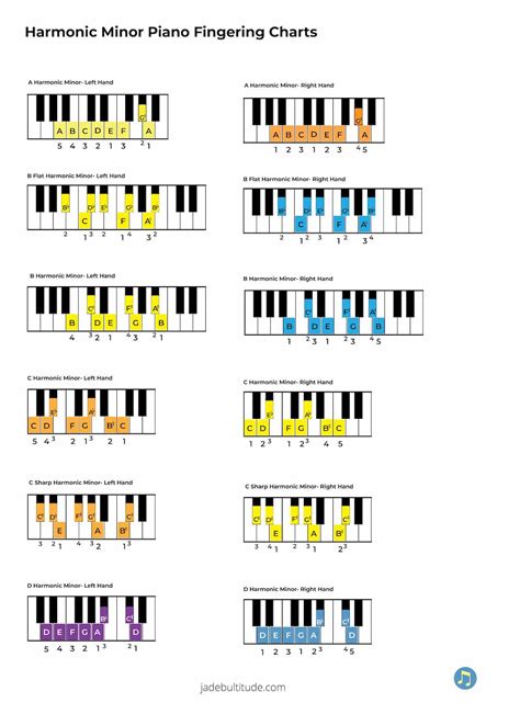 Minor Scales For Piano At Amber Magoon Blog