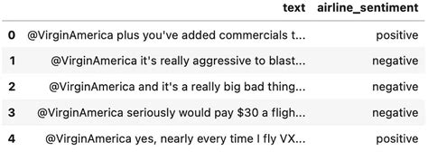 Natural Language Processing Applications Sdh