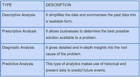 Big Data Analytics Naukri Code 360