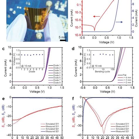 Dc And Rf Analysis Of The Gaas‐based Schottky Diode After Release And