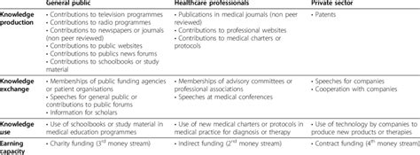 Societal Quality Indicator Matrix Download Table