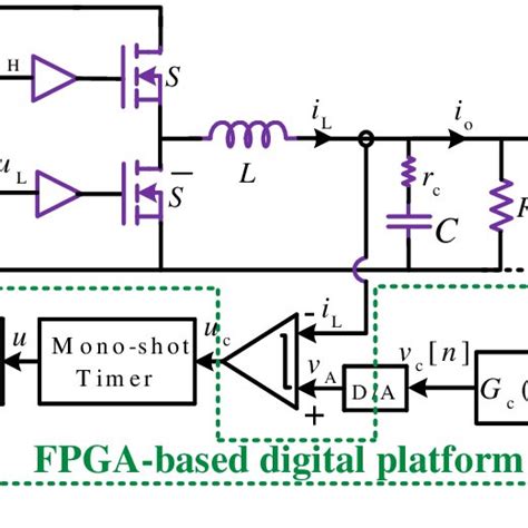 Pdf Need For Variable Frequency Control In Dc Dc Switching Converters