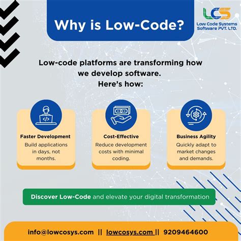 Low Code Platforms Are Revolutionizing Software Development By Offering Faster Cost Effective