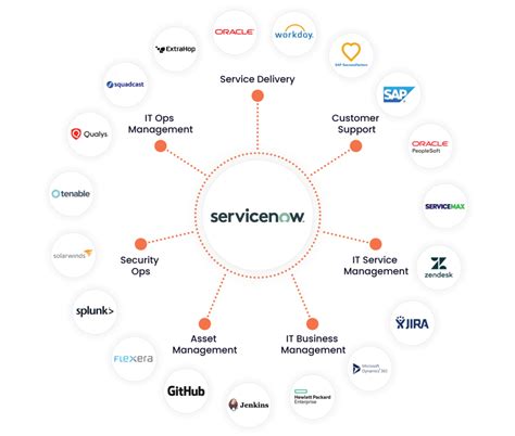 Servicenow Integration Jitterbit