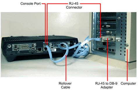 Gambar 26 Komputer Atau Koneksi Terminal Console Download Scientific