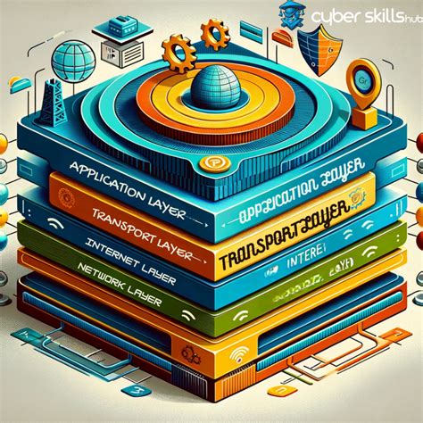 Tcpip Learning Guide Basics And Applications