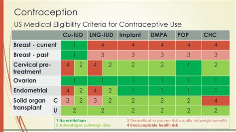 Female Sexual Health And Fertility In Cancer Ppt Download