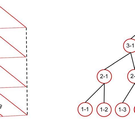 Illustration Of Segment Tree Model B That Represents Hierarchical