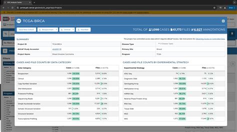 Accessing And Downloading Tcga Data Btep Coding Club
