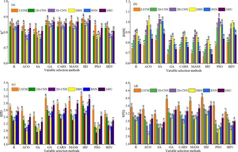 彭杰教授团队在国际top期刊发表土壤光谱领域的研究成果 塔里木大学