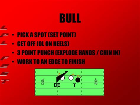 Ppt Defensive Line Pass Rush Techniques Powerpoint Presentation Free