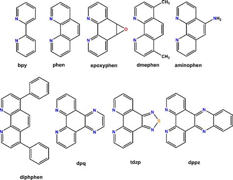 Derivatives Of Bpy And Phen Utilised As Co Ligands In The Formation Of Download Scientific
