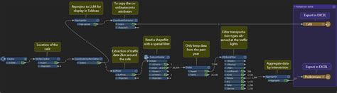 Integrating Geospatial Data Into Your Decision Making Consortech