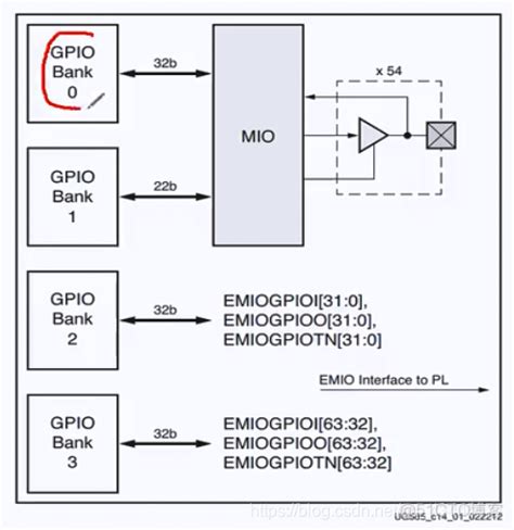 zynq linux使用emmc启动 mob64ca140a59b0的技术博客 51cto博客