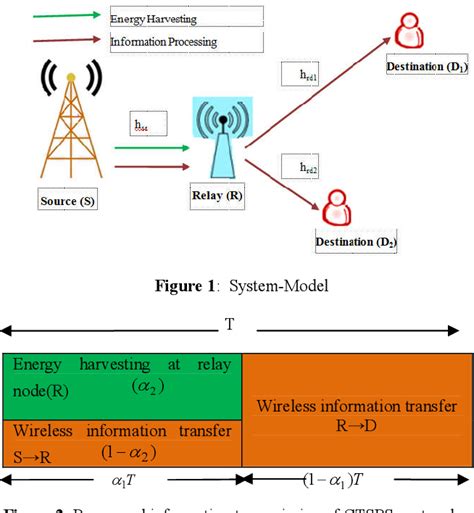 figure 4 from a new resource allocation approach for swipt enabled df