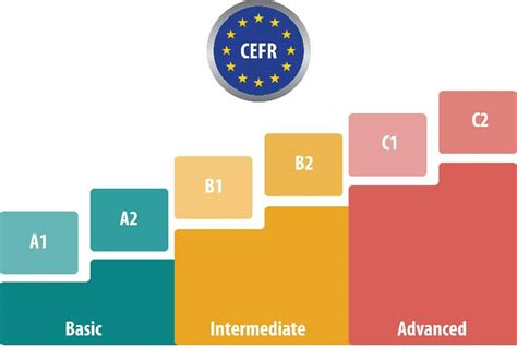 Cefr And Melab Exam 2025 Know All Details