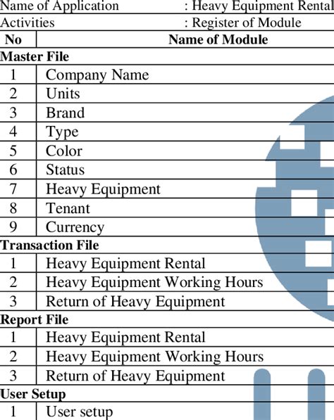 Module Mapping In The Application Document Name Mapping Of Module