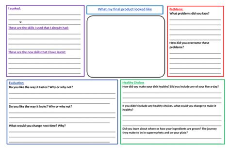 Dt Evaluation Sheet Teaching Resources