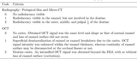 table 2 from deep learning for caries detection using optical coherence